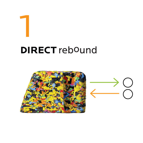ReKEEP Bouncer – OBO UK